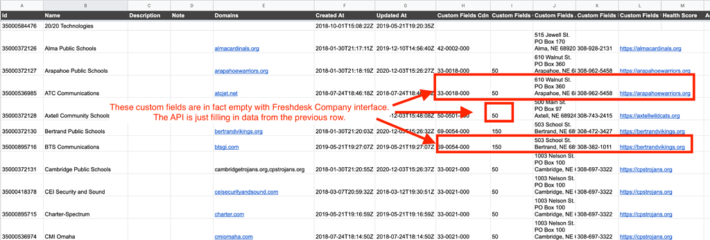 Freshdesk Api Empty Company Custom Field Showing Previous Entrys Data Product Freshworks